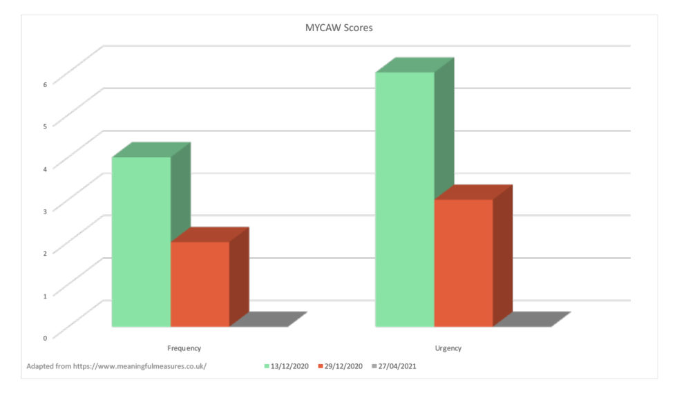 Butyrate Therapy for Treatment-Resistant Ulcerative Colitis: A Case ...