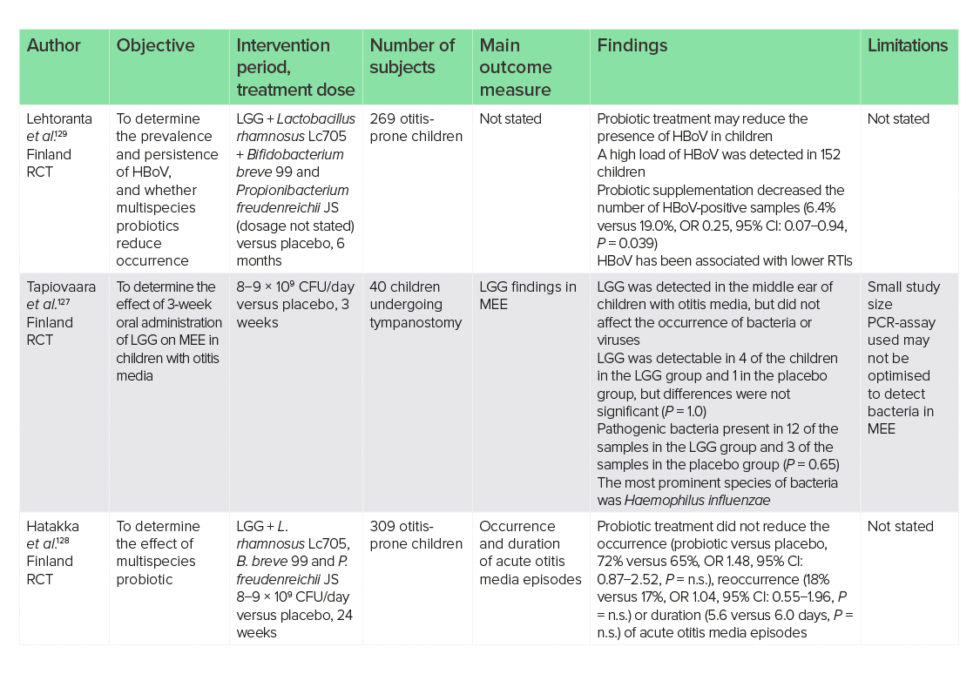 Lactobacillus rhamnosus GG : A Review of Clinical Use and Efficacy ...
