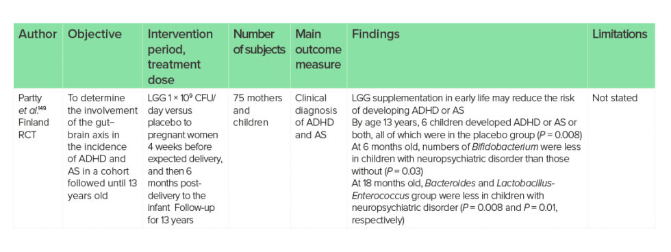 Lactobacillus rhamnosus GG : A Review of Clinical Use and Efficacy | Nutritional Medicine Institute