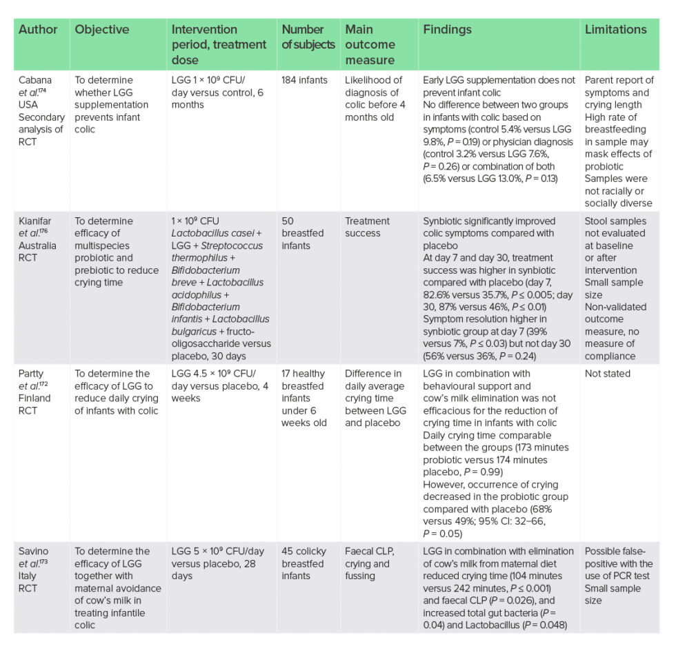 Lactobacillus rhamnosus GG : A Review of Clinical Use and Efficacy ...