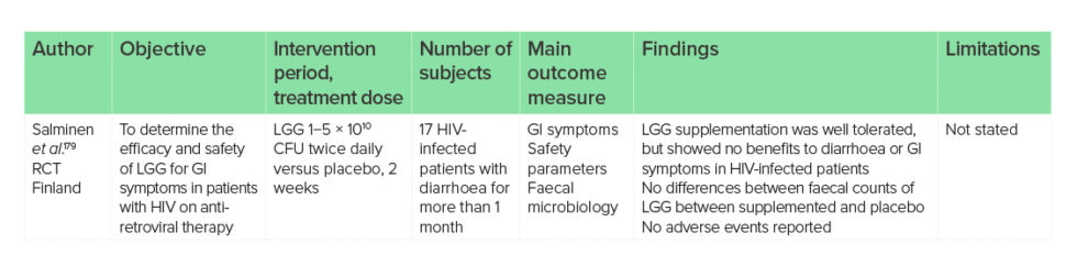 Lactobacillus rhamnosus GG : A Review of Clinical Use and Efficacy | Nutritional Medicine Institute