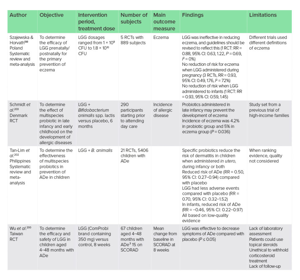 Lactobacillus rhamnosus GG : A Review of Clinical Use and Efficacy | Nutritional Medicine Institute