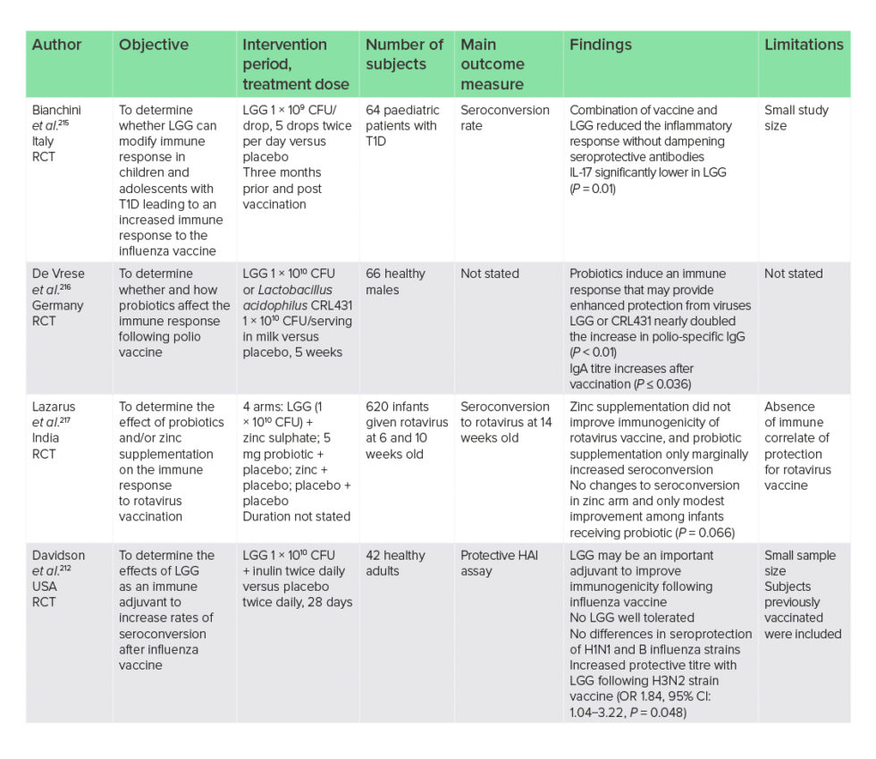 Lactobacillus rhamnosus GG : A Review of Clinical Use and Efficacy | Nutritional Medicine Institute