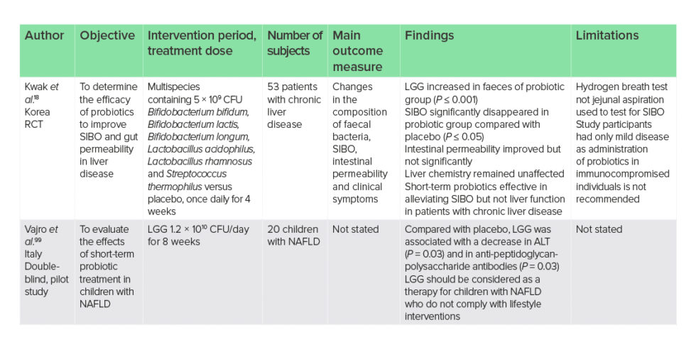 Lactobacillus rhamnosus GG : A Review of Clinical Use and Efficacy | Nutritional Medicine Institute