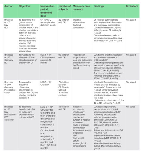 Lactobacillus rhamnosus GG : A Review of Clinical Use and Efficacy | Nutritional Medicine Institute