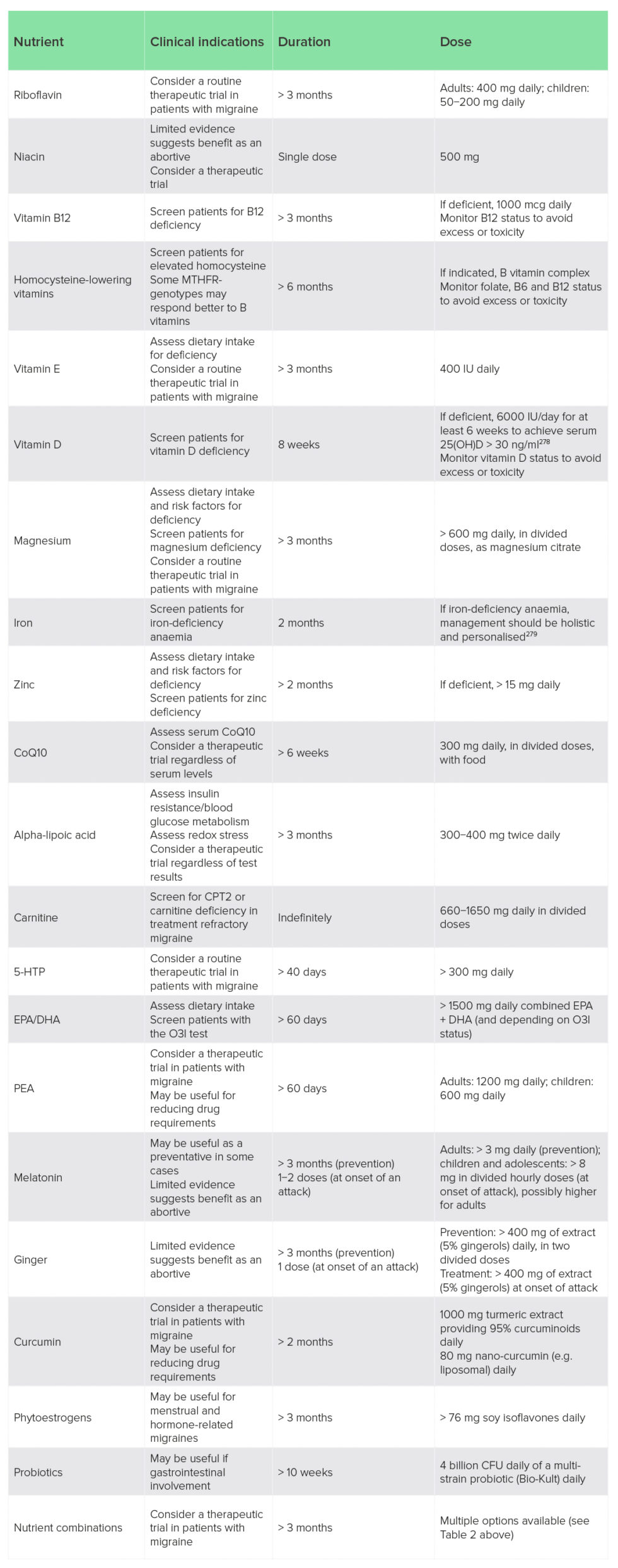 Migraine Headaches: Opportunities for Management with Precision ...