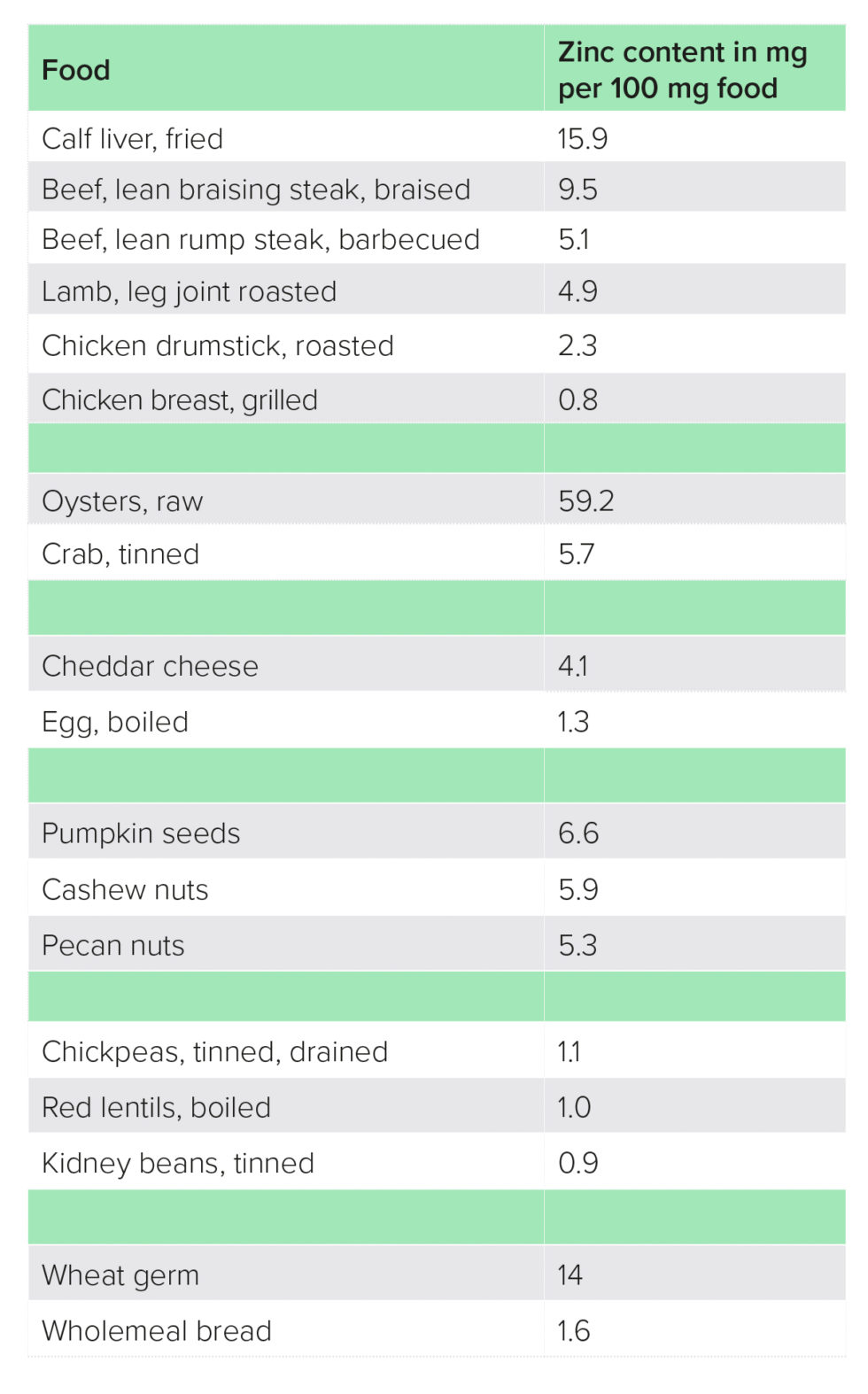 Zinc: A Review of Clinical Use and Efficacy | Nutritional Medicine ...
